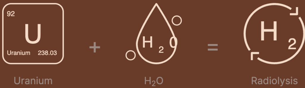 Renewable Natural Hydrogen – H2EX